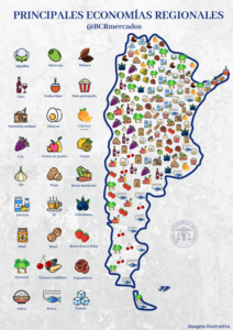 El mapa productivo que impulsa las exportaciones argentinas